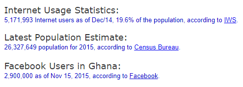 Internet Usage in Ghana – Internet Matters